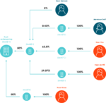 What is a UBO structure? Understanding UBO structures better | Altares