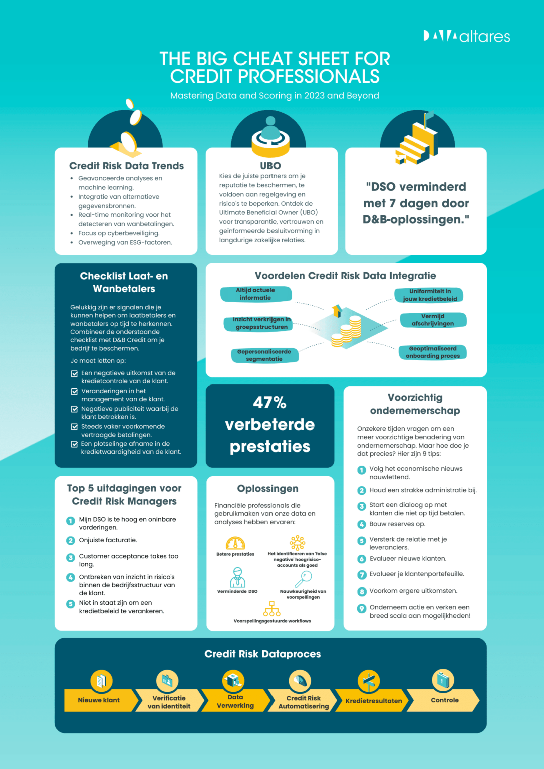 Infographic: De grote credit risk cheat sheet - Altares