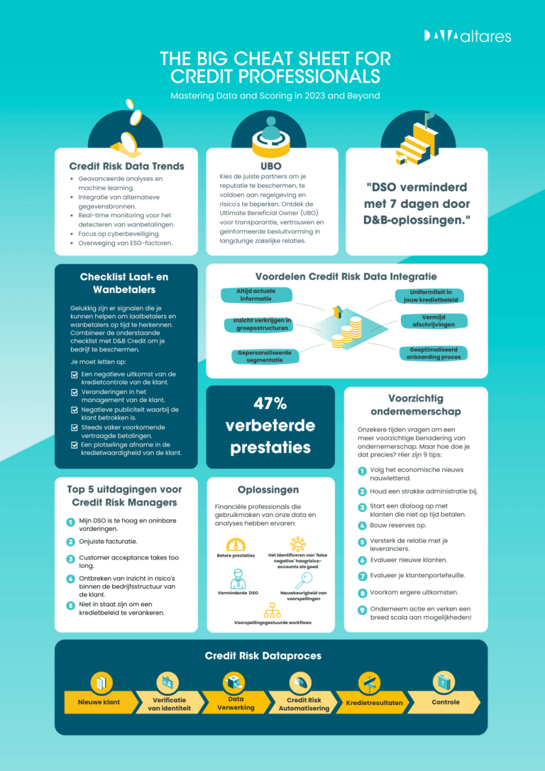 Infographic: The big credit risk cheat sheet - Altares