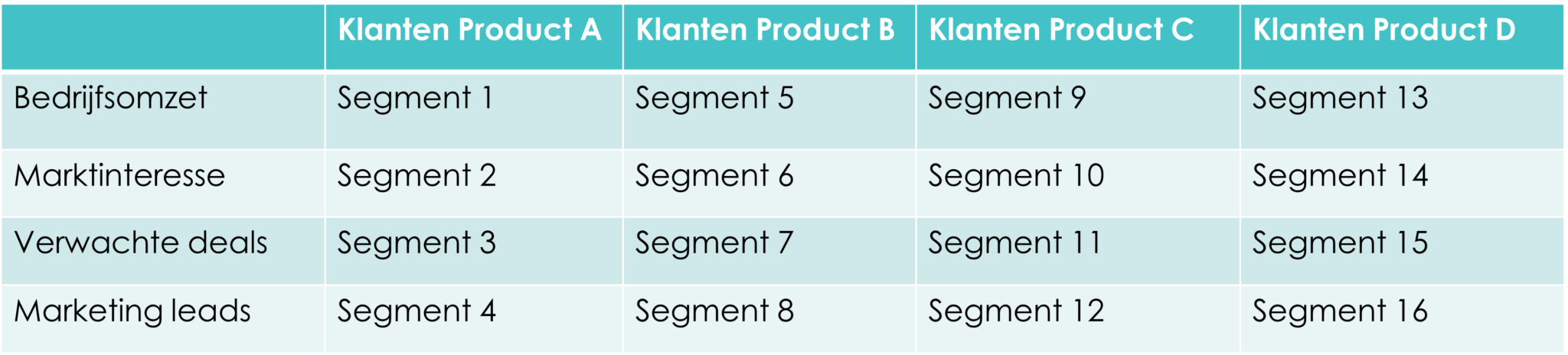 Data done right: 3 tips om optimaal gebruik te maken van je (externe ...